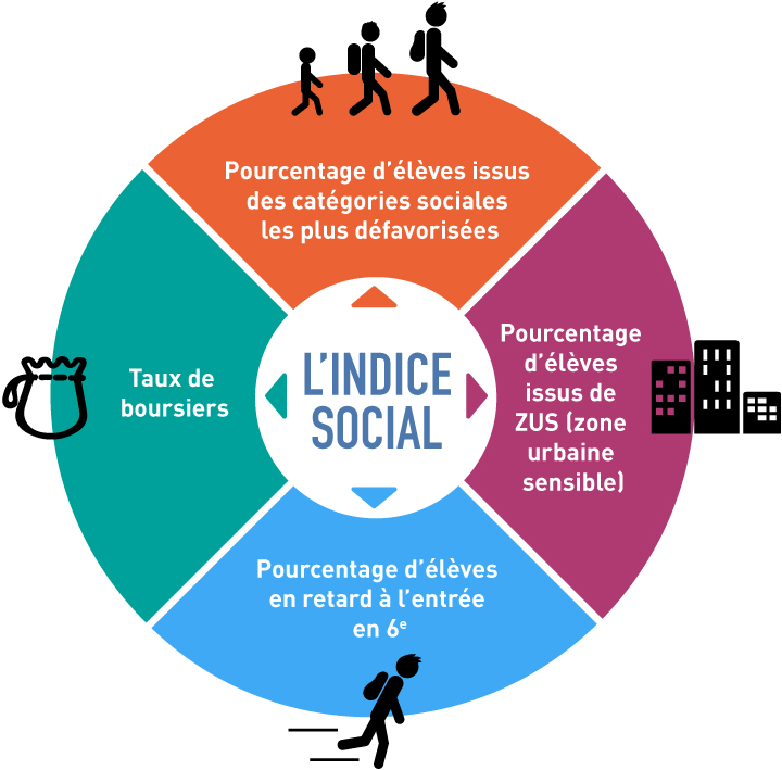 ep-indice-social-orientations-actuelles-png-19002.png?1740421954